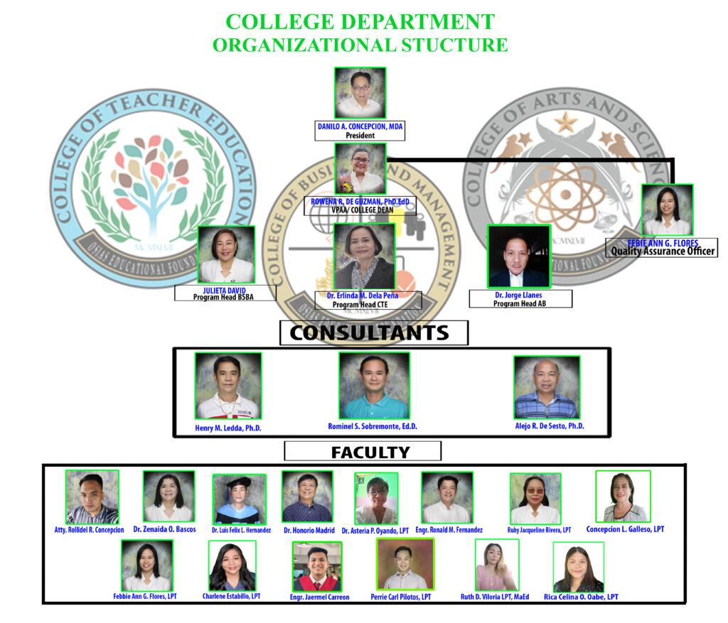 College Department – Osias Educational Foundation Inc.